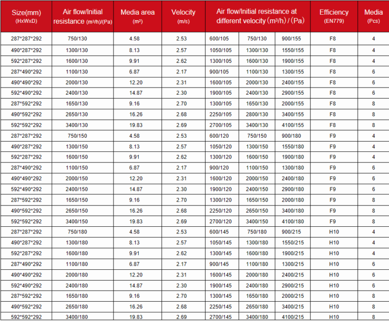 V bank filter - COMPO-Leading manufacturer of custom air filters