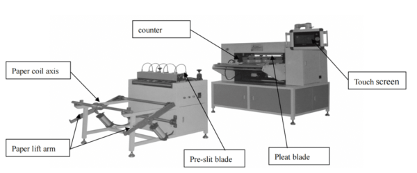 Knife paper pleating machine - COMPO-Leading manufacturer of custom air ...