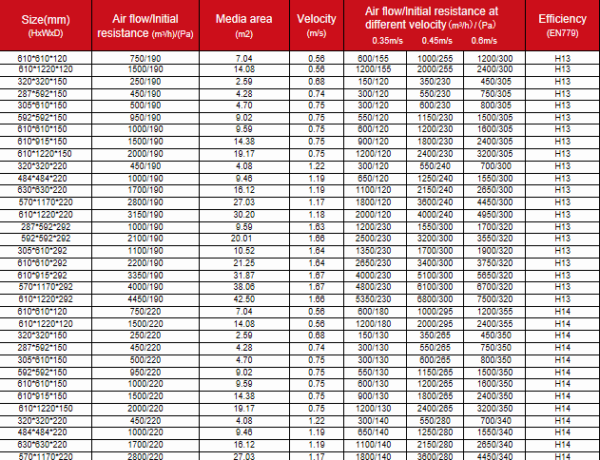 Deep pleat HEPA filter - COMPO-Leading manufacturer of custom air filters