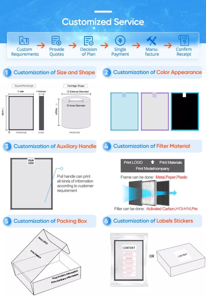 Custom Filter - Custom Air Filter Manufacturer - Compo